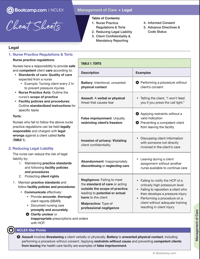 Free NCLEX® Cheatsheets | NCLEX Bootcamp